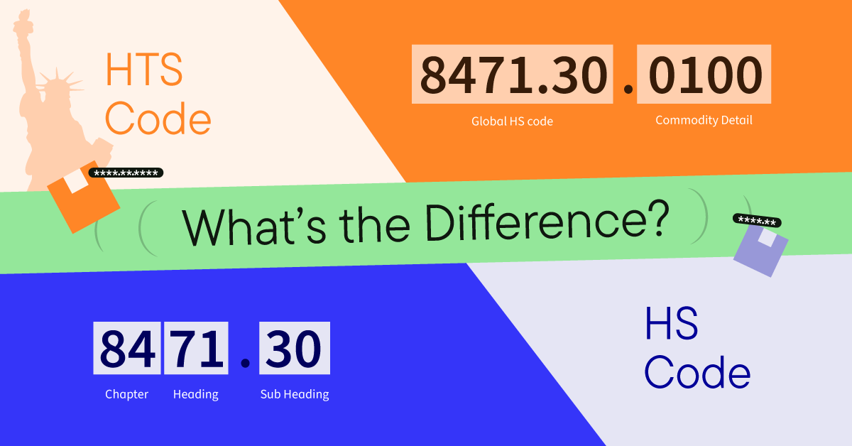 What is the difference between HTS Code and HS Code?
